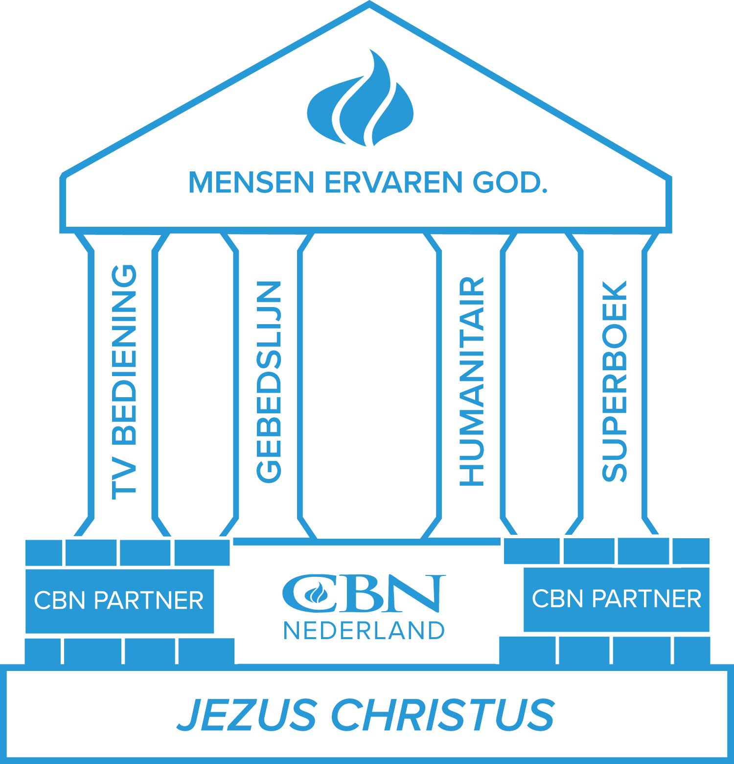 Over CBN – CBN Nederland
